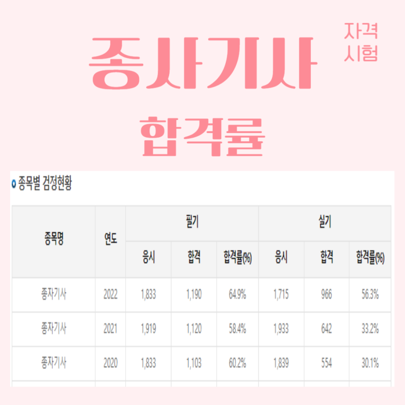 종자기사 실기 시험 및 취업 준비 후기 Ft 2024년 출제기준 네이버 블로그
