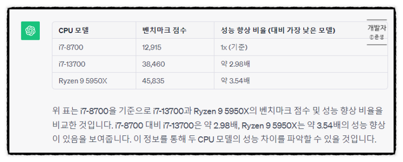 [인텔, amd] CPU 성능순위 사이트를 통해 쉽게 비교하는 방법 (cpubenchmark) : 네이버 블로그