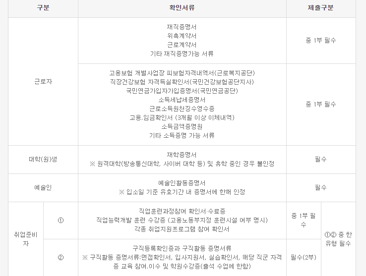 어린이집 입소 맞벌이취업준비자 준비서류 워크넷 구직등록 확인증 출력하기 네이버 블로그