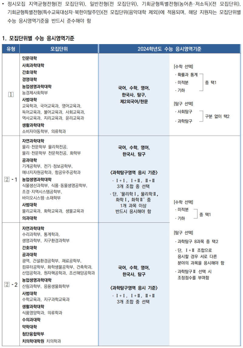 2023 서울대 정시등급 정시컷 입결 입시결과 백분위수능응시영역기준 수능최저 교과이수과목 네이버 블로그