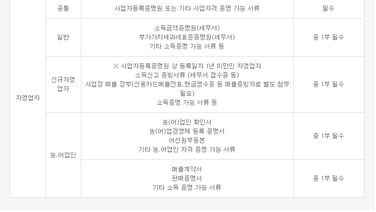 어린이집 입소 맞벌이취업준비자 준비서류 워크넷 구직등록 확인증 출력하기 네이버 블로그