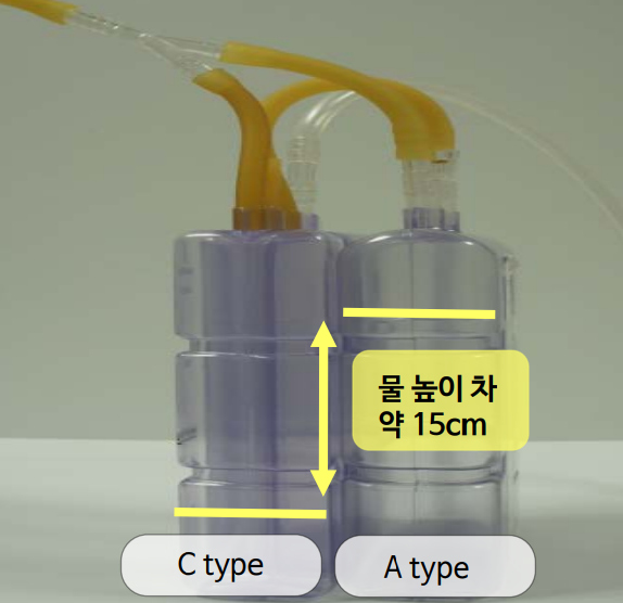 CTD bottle 간호 및 주의사항 : 네이버 블로그