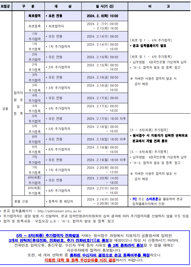 2023 상명대 정시등급 정시컷 입결 입시결과 백분위 네이버 블로그
