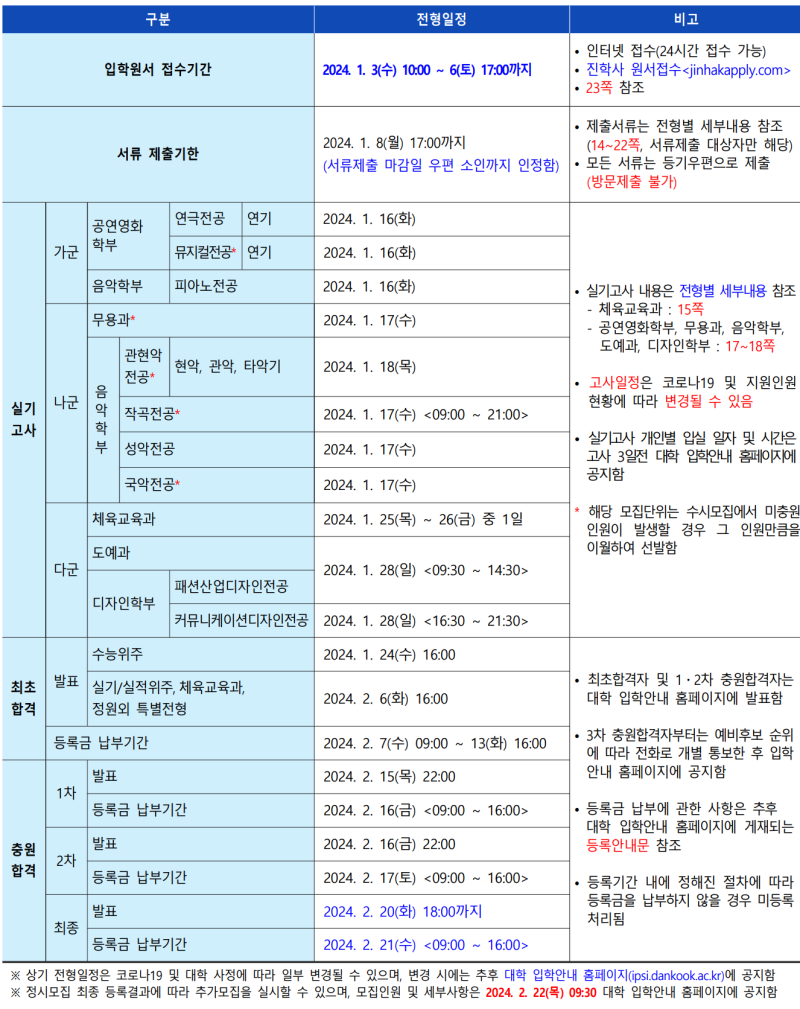 2023 단국대 정시등급 정시컷 입결 입시결과 백분위2024 단국대학교 정시 모집요강죽전 천안 캠퍼스 네이버 블로그