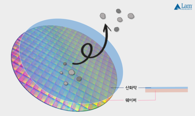 반도체 산업 핵심 정리 반도체 8대 공정 네이버 블로그