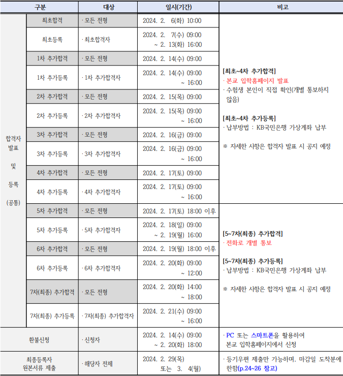 2023 상명대 정시등급 정시컷 입결 입시결과 백분위 네이버 블로그
