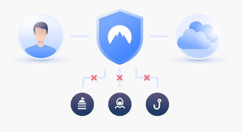 NORD VPN (노드 VPN) 가격 3개월 무료, 환불 해지 방법 : 네이버 블로그
