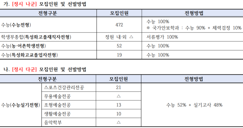 2023 상명대 정시등급 정시컷 입결 입시결과 백분위 네이버 블로그
