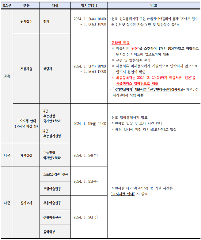 2023 상명대 정시등급 정시컷 입결 입시결과 백분위 네이버 블로그