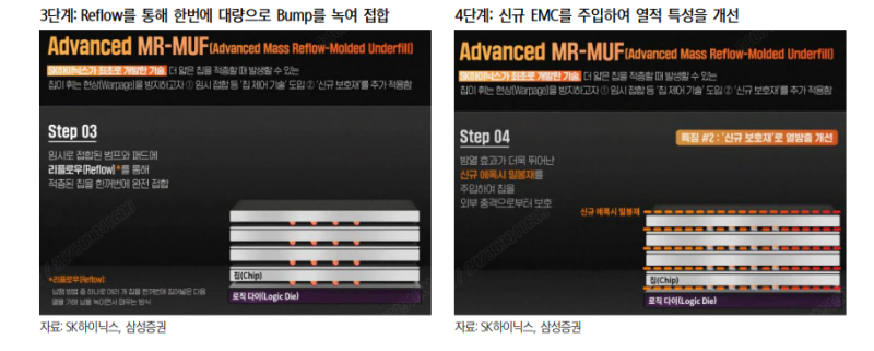 HBM, TSV, TC-NCF, MR-MUF 들어보긴 했는데 그게 뭔데? : 네이버 블로그