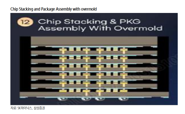HBM, TSV, TC-NCF, MR-MUF 들어보긴 했는데 그게 뭔데? : 네이버 블로그