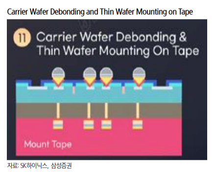 HBM, TSV, TC-NCF, MR-MUF 들어보긴 했는데 그게 뭔데? : 네이버 블로그