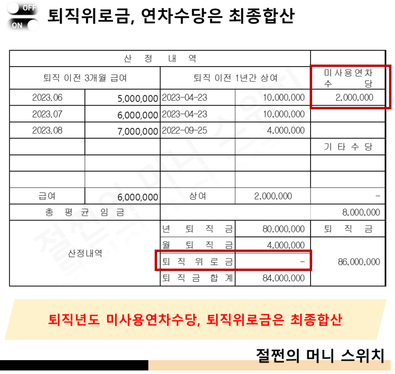 퇴직금 평균임금 계산방법 반영되는 수당 상여와 근속연수 네이버 블로그