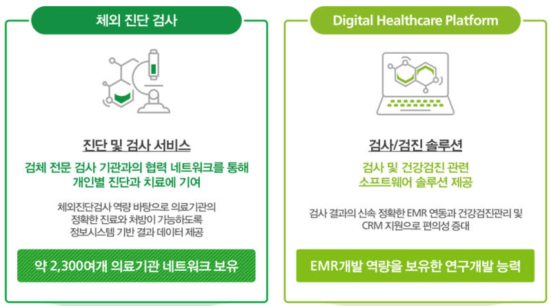 유투바이오 공모주 청약 전 마지막 체크 무난한 수요예측 결과 네이버 블로그