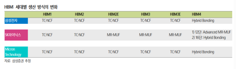 HBM, TSV, TC-NCF, MR-MUF 들어보긴 했는데 그게 뭔데? : 네이버 블로그