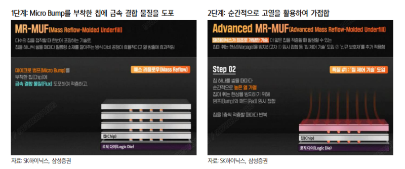 HBM, TSV, TC-NCF, MR-MUF 들어보긴 했는데 그게 뭔데? : 네이버 블로그