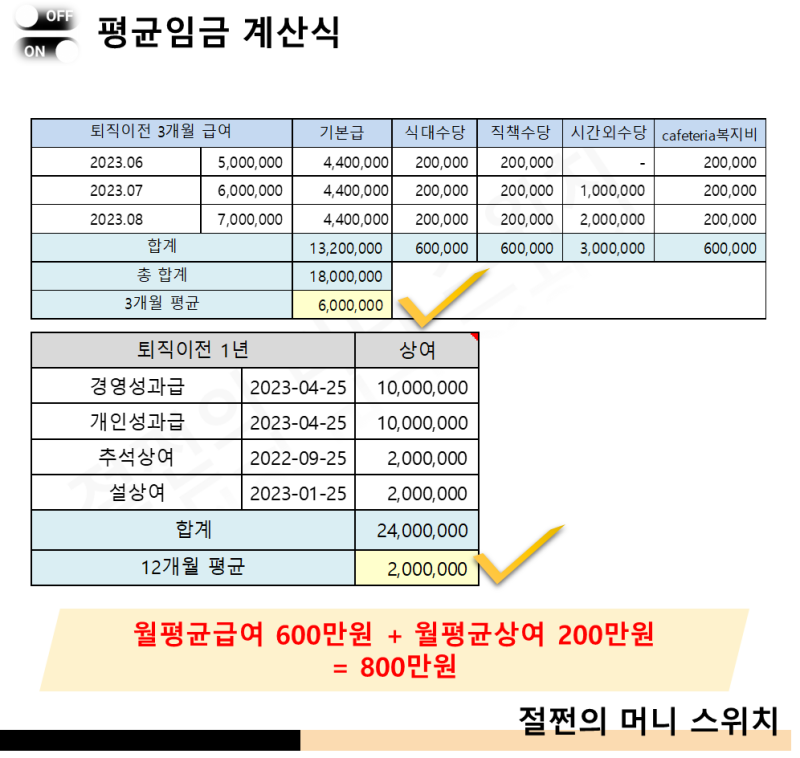 퇴직금 평균임금 계산방법 반영되는 수당 상여와 근속연수 네이버 블로그