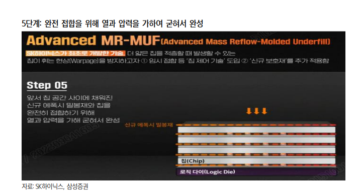 HBM, TSV, TC-NCF, MR-MUF 들어보긴 했는데 그게 뭔데? : 네이버 블로그