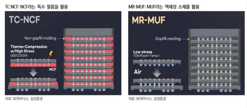 HBM, TSV, TC-NCF, MR-MUF 들어보긴 했는데 그게 뭔데? : 네이버 블로그