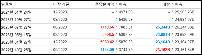 기아 주가 주가 전망 3분기 실적발표일 배당금 목표주가 기업분석 차트 분석 And 리포트 총정리기아자동차 주가