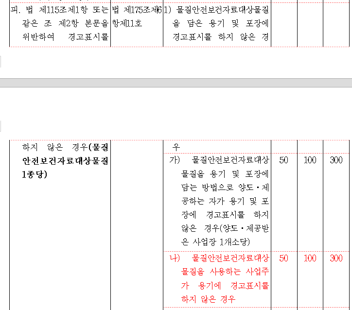 보건관리자가 하는 일 Msds 관리대장 경고표지 다퍼줍니다 양식 가져 가셔요 특검 팁 네이버 블로그