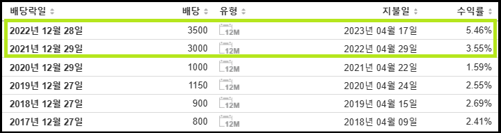 기아 주가 주가 전망 3분기 실적발표일 배당금 목표주가 기업분석 차트 분석 And 리포트 총정리기아자동차 주가