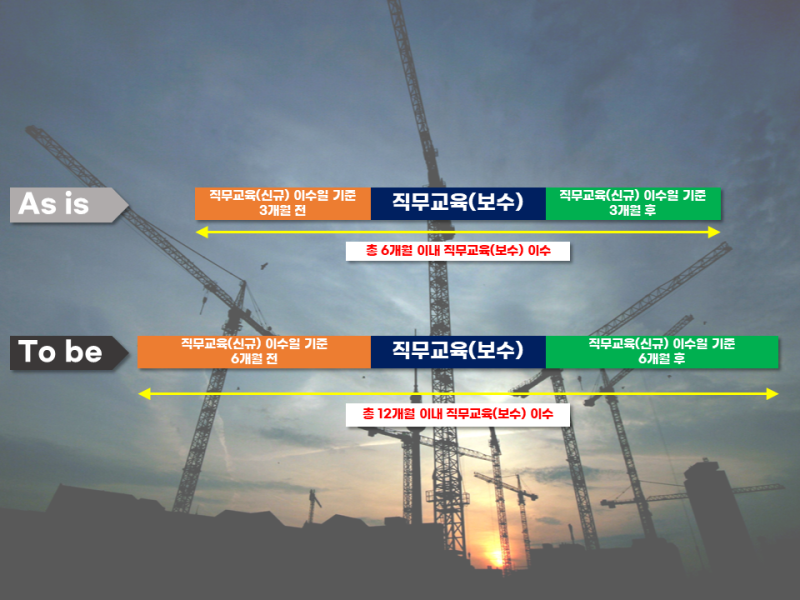 제개정 산업안전보건법 시행규칙 별표 4 안전보건교육시간 등 네이버 블로그
