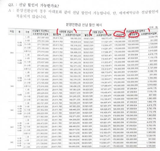 신기한 민간임대 아파트 수지구청역 롯데캐슬 하이브엘확정분양가 할인 대출 전대 허용 장단점 네이버 블로그