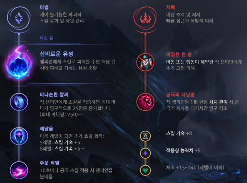 칼바람 Ap 애쉬 룬 스킬 템트리 공략 추천 1320ver 네이버 블로그
