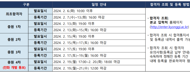 2023 경기대 정시등급 입결 백분위경기대학교 네이버 블로그