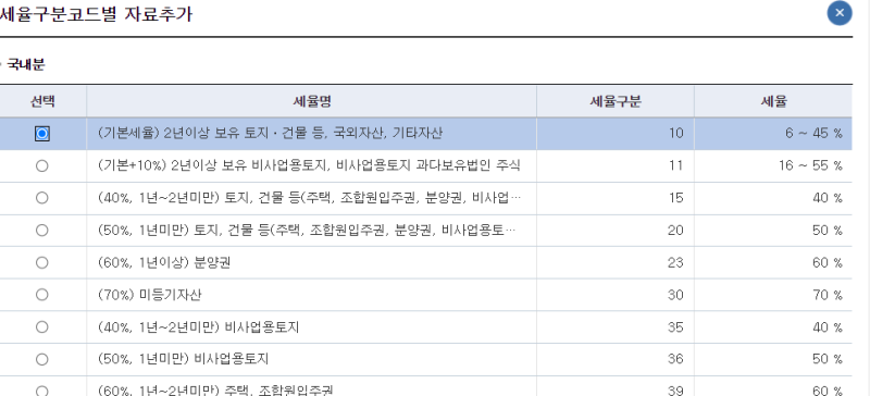 양도세 합산신고 하기 양도차익 양도차손으로 환급 받기 네이버 블로그