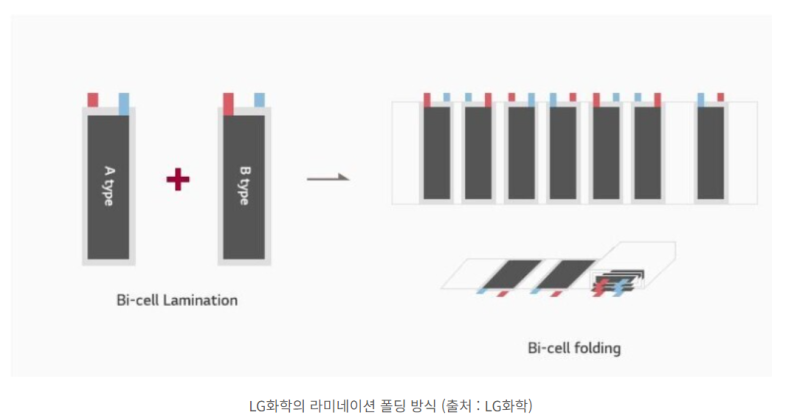 2차전지 장비 정리 네이버 블로그
