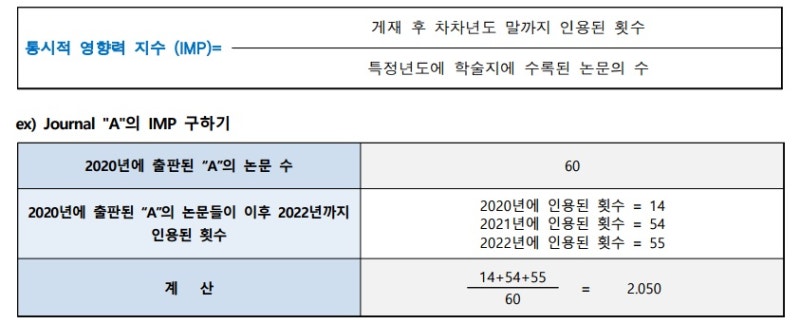 논문 작성 방법 8. (논문 인용 지수, IF:Impact Factor) : 네이버 블로그
