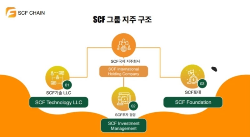 SCF CHAIN(표준 크로스체인 금융 체인) 초월적 미래를 열다. : 네이버 블로그
