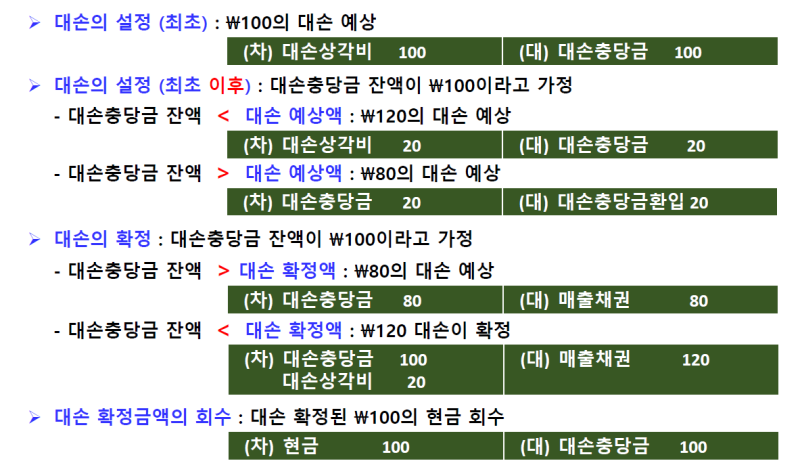 1 대손회계 매출채권의 손상처리 네이버 블로그