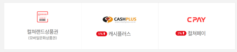 문화상품권컬처랜드 유효기간 지난 오래된 문화상품권 사용하는 방법 버리지 마세요 네이버 블로그
