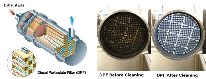 DPF(Diesel Particulate Filter)에 대해 알아보자! : 네이버 블로그