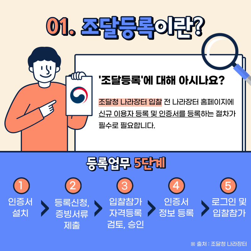 조달등록나라장터 업체등록하고 조달입찰 준비하기 네이버 블로그