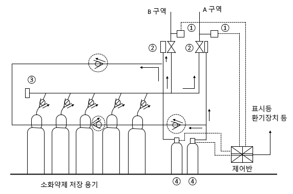 이산화탄소co2 소화설비 실기 기출문제풀이 1 네이버 블로그