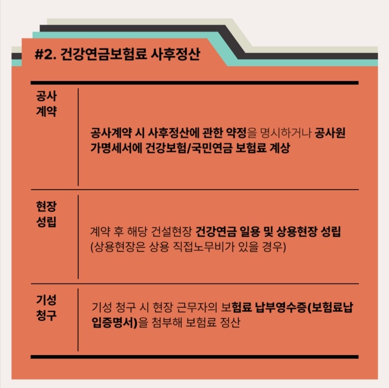 건설공사 도급계약 시 발주처원도급사로부터 4대보험료는 어떻게 정산받나요 건설공사 고용산재보험 건강연금보험료 퇴직
