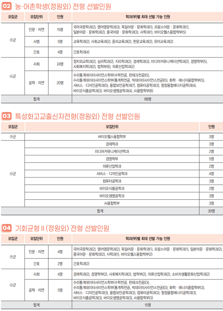 2023 성신여대 정시등급 정시컷 입결 입시결과 백분위 2024 성신여자대학교 정시 모집요강 네이버 블로그