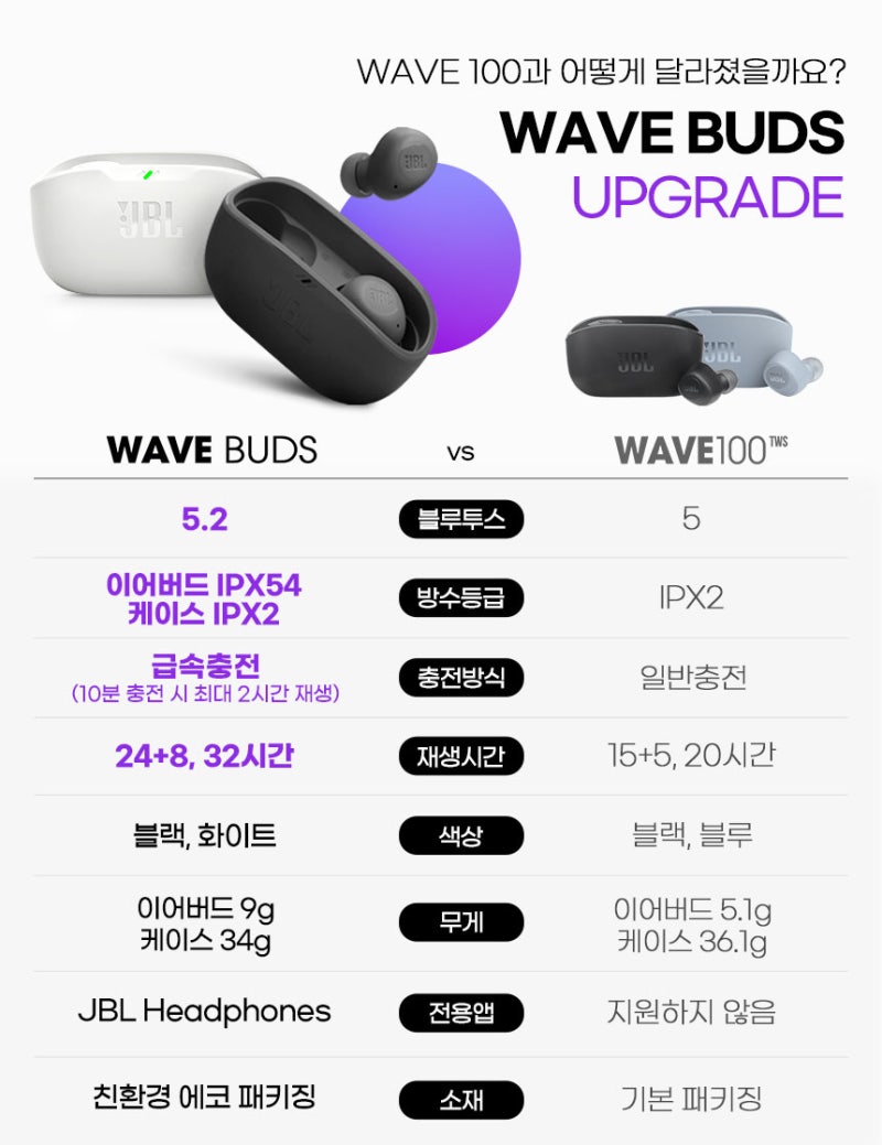 음질좋은 JBL WAVE BUDS 무선 블루투스 이어폰 솔직 사용후기 : 네이버 블로그