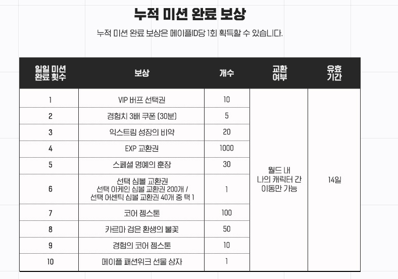 메이플스토리 패션 위크 이벤트 카밀라 할로캣 부티크 의상 목록 네이버 블로그