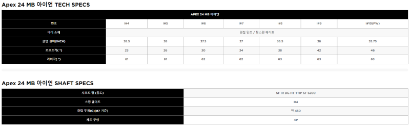 2024 캘러웨이 APEX 아이언 리뷰! [아펙스, 에이펙스 CB & PRO & MB 아이언 차이점은?] : 네이버 블로그