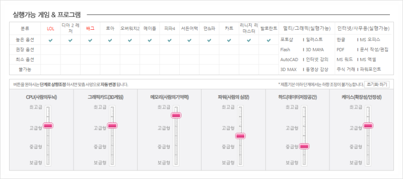 게이밍 조립컴퓨터 추천 로스트아크 풀옵 거뜬한 아싸컴 후기 네이버 블로그