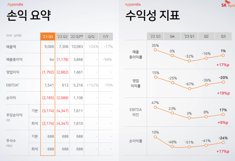 Sk하이닉스 배당금 정리 에스케이하이닉스 주가 3분기 분기배당 네이버 블로그