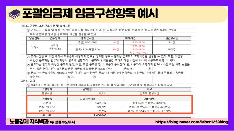 포괄임금제 뜻 연장근로수당 야간수당 연차수당 폐지 Ft 고정ot 네이버 블로그