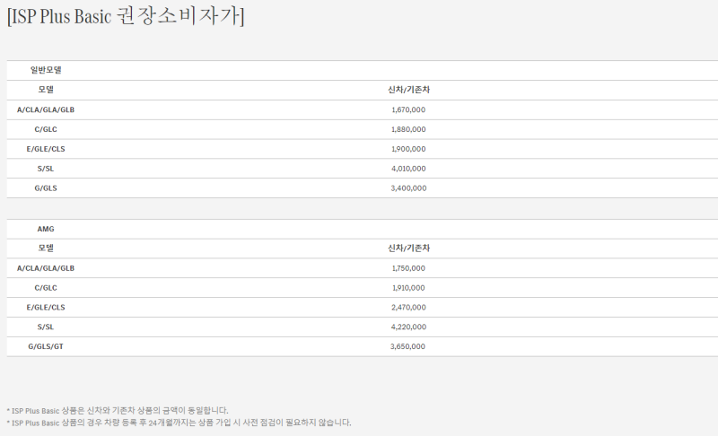 벤츠 보증 연장 상품 5가지 총정리 보증 연장 종류 가격비용 안내 워런티 플러스 베이직어드밴스 Isp 플러스 베이직