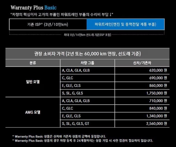 벤츠 보증 연장 상품 5가지 총정리 보증 연장 종류 가격비용 안내 워런티 플러스 베이직어드밴스 Isp 플러스 베이직