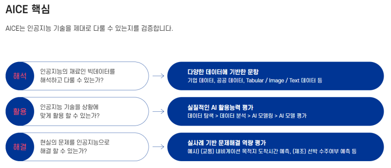 [KT AIVLE] AICE Associate 자격증 준비과정 : 네이버 블로그